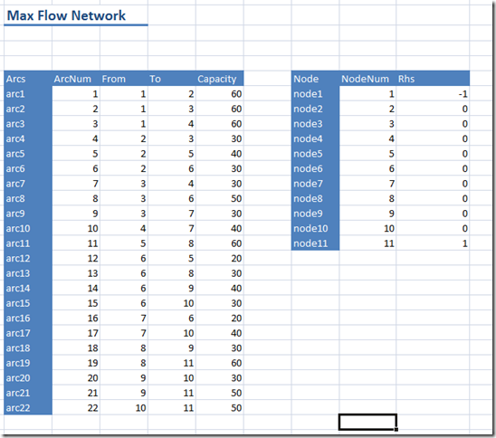 Yet Another Math Programming Consultant Sparse Data In Msf Oml 6445